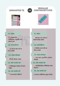अनवांटेड 72 कब लेनी चाहिए: सभी सवालों के जवाब सरल हिंदी में - pharmahinditalk